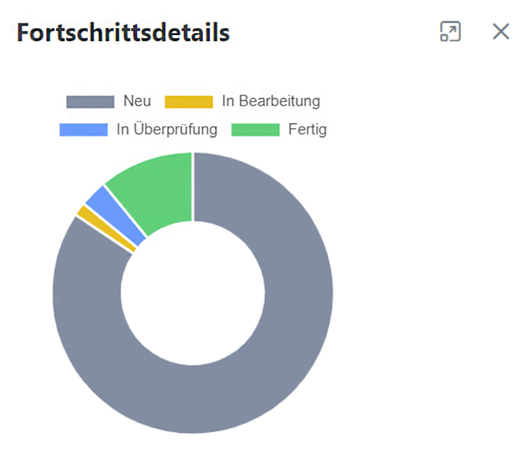 The 3-factor key to technical documentation - Risk Manager